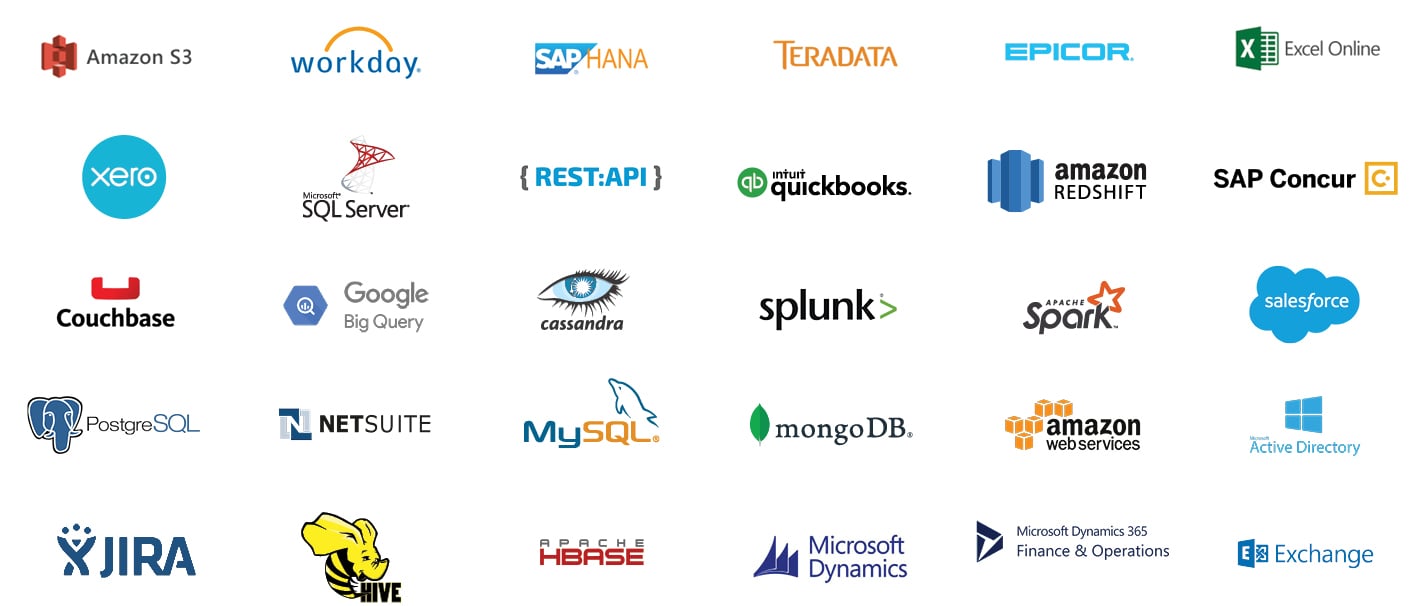 Arbutus I Analyzer - Self Service Desktop Analytics